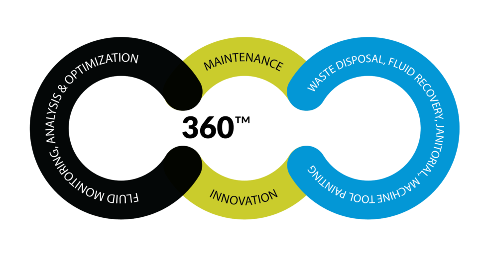 FST Case Studies - Fluid Service Technologies