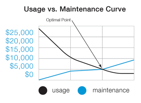 About Fluid Service Technologies - FST
